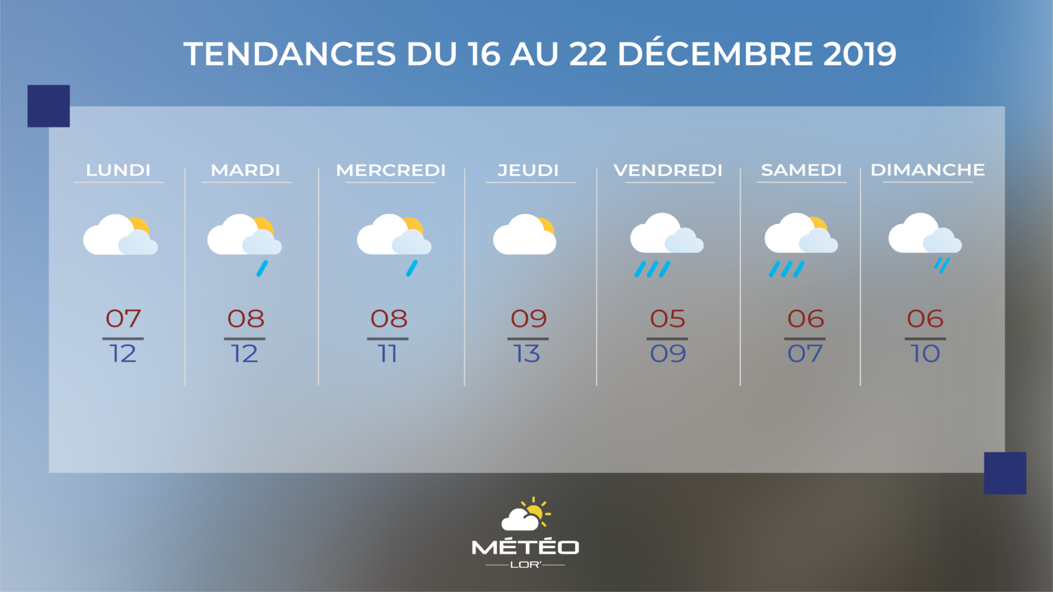 Temps très doux pour la saison tout au long de la semaine – Météo Lor'